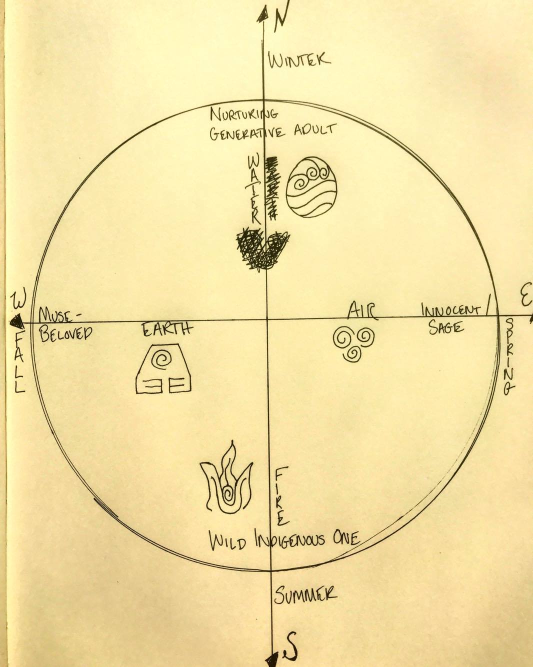 POROUS: First Draft Complete – The Z-Axis
